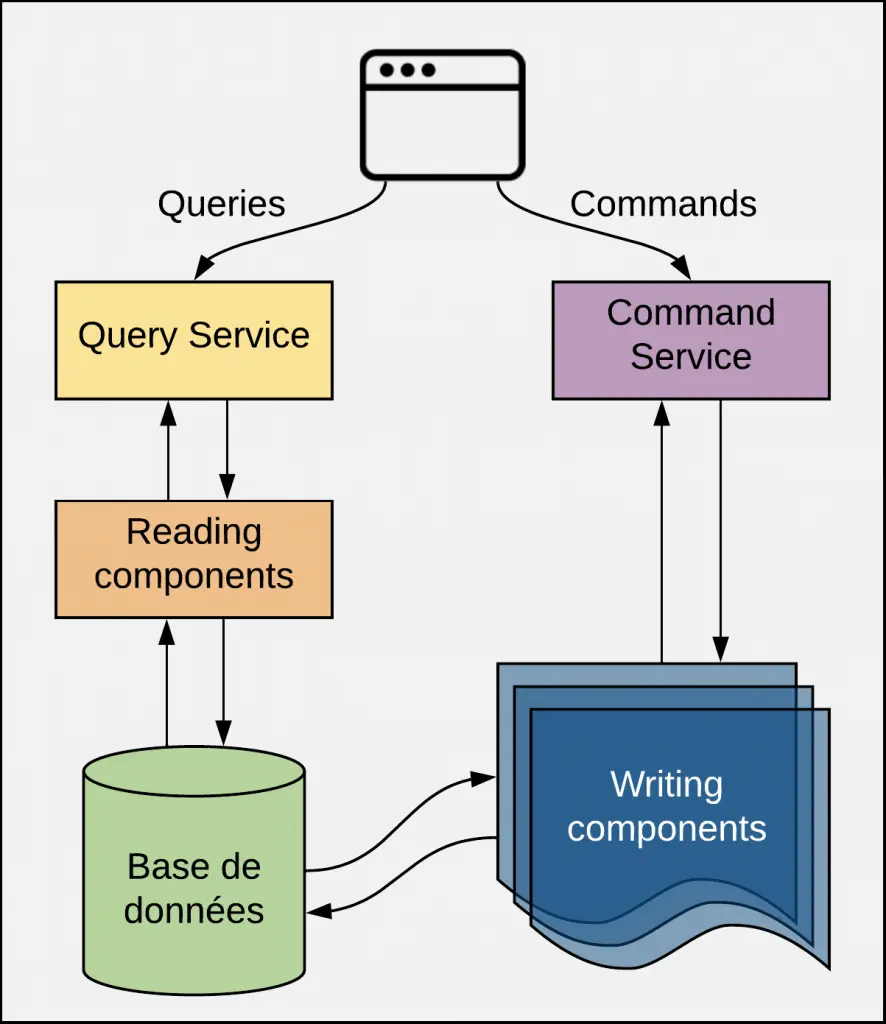  zvegy Ember Nem Mozog Szocializmus Axon Framework Spring Boot 